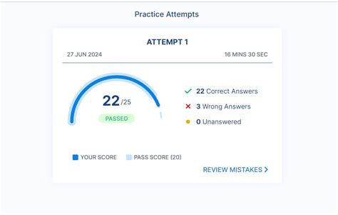 sai madhuri sankarapu on linkedin day15 50dayscodechallenge today i completed practice test