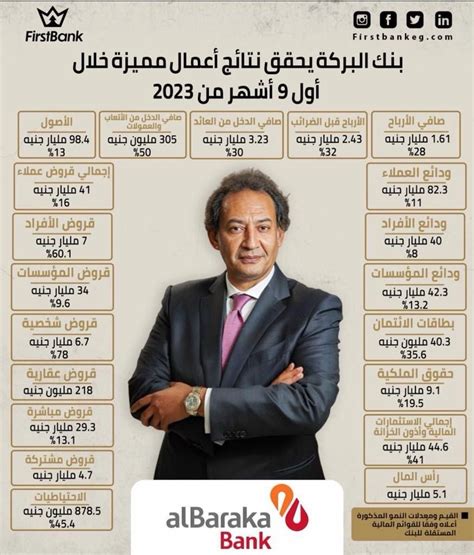 Hazem Hegazy Posted On Linkedin