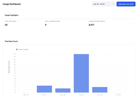 Clarifai Release 9 0