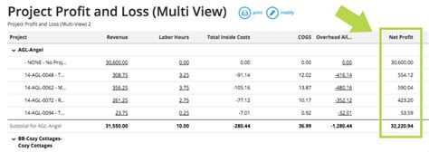 How To Build A Data Driven Agency