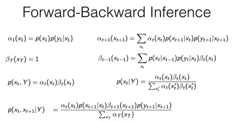 Hidden Markov Modelshmms And The Forward Backward Algorithm 知乎