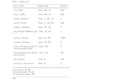 时间序列预测 基于LSTM CNN的人体活动识别 lipu 博客园
