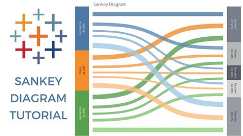 How To Do Multiple Lines Chart In Tableau 2025 Multiplication Chart Printable