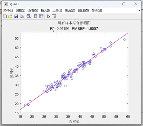 独家原创 基于深度神经网络 多头注意力机制dnn Multihead Attention多变量回归预测多头自注意力做回归任务 Csdn博客