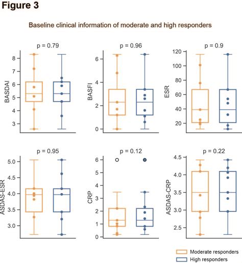 Integration Of Single Cell Multi Omics Profiling For Investigating Treatment Response To Tumor