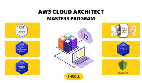 Best AWS Cloud Architect Certification Training Course By Gologica Led By Experienced And Top