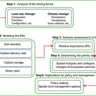 The General Workflow Of Research Procedure Download Scientific Diagram