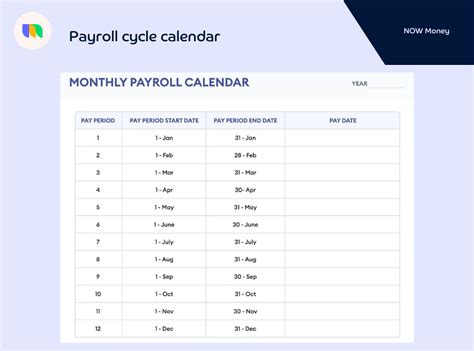 Payroll Cycle What It Is And Why Its Important