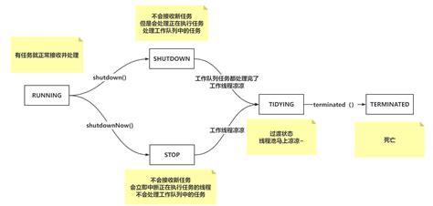 java并发编程面试题——juc专题 csdn博客