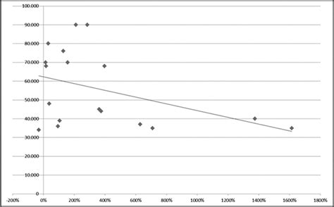 The Correlation Between Preoperative Platelet Count And Postsplenectomy