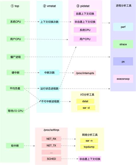 【linux 性能详解】cpu性能分析工具篇execsnoop Csdn博客 【linux 性能详解】cpu性能分析工具篇execsnoop Csdn博客