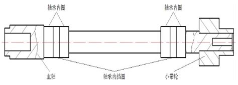 全自动绕线机的主轴系统结构原理 东莞市龙鑫电子有限公司