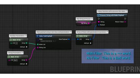 Rule Based String Manipulation In Code Plugins Ue Marketplace