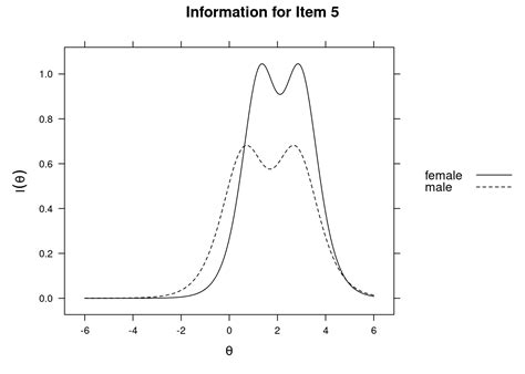 Chapter Test Bias Principles Of Psychological Assessment With Applied Examples In R