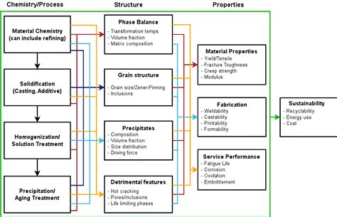 Design Approach