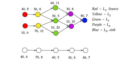 Path Property Of Directed Acyclic Graphsdoes This Complete Directed