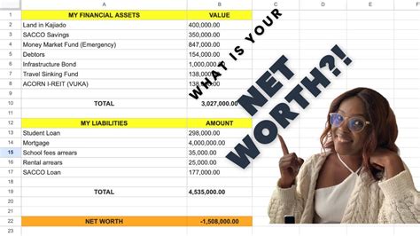 How To Calculate Your Net Worth In 2 Easy Steps Why It Matters And What Is A Good Net Worth
