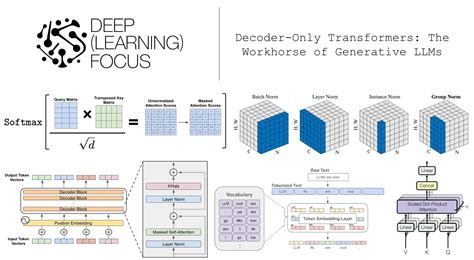 Decoder Only Transformers The Workhorse Of Generative Llms