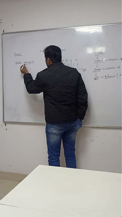 Coding Bytes Classroom Session Learn Python Programming In Delhi From Coding Bytes Institute