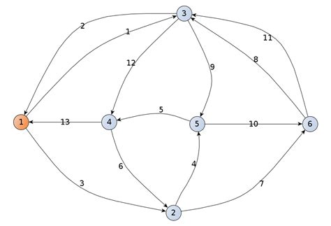 Prolog Asp Hamiltonian Cycle Story Stack Overflow