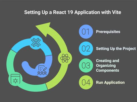 Create React App Study Trigger