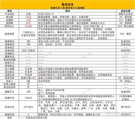 富德生命人寿·惠宝保少儿重疾险 条款分析 专业版 知乎