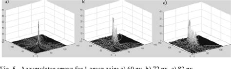 figure 1 from the use of the circular hough transform for counting