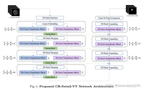 [深度学习论文笔记]hybrid window attention based transformer architecture for