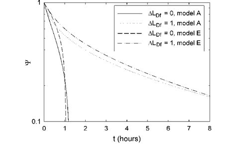 Effect Of Shrinkage Over Drying Kinetic Predictions Produced By