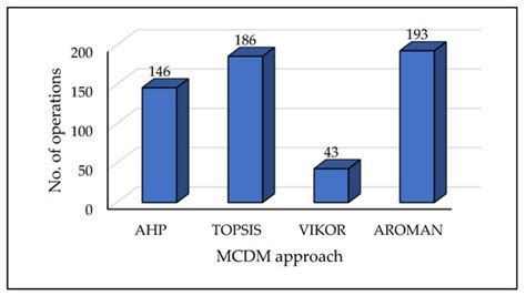 Mathematics Special Issue Fuzzy Logic Applications In Traffic And