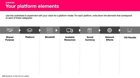 Apply Platform Thinking Platforms Guidebook