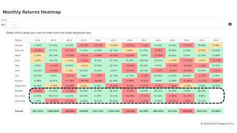 The Positive End To 2024 For Bitcoin LSVHost