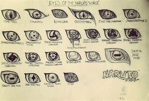 How To Draw All Eyes In Naruto