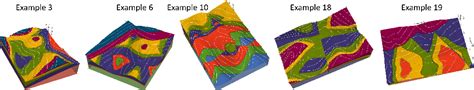 Figure 2 From From Maps To Models Tutorials For Structural Geological Modeling Using Gempy And