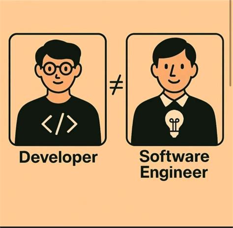 Softwaredeveloper Softwareengineer Techcareers Systemdesign Premsukh Goyal