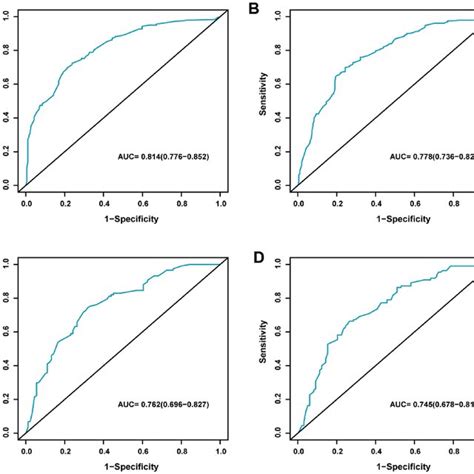The Predictive Nomograms For Early Death In Atc Patients A All Cause Download Scientific