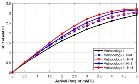 Sensors Free Full Text Cooperative Aware Radio Resource Allocation