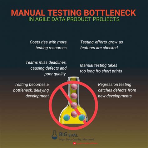 Datatesting Businessintelligence Thomas Bolt