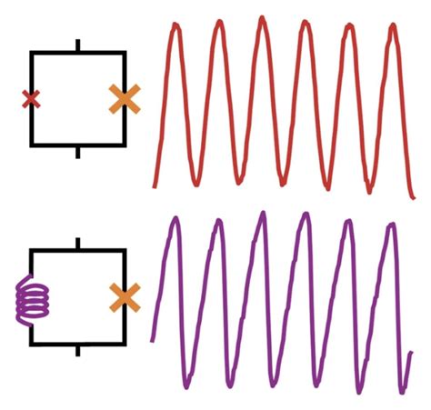 Twisted Trilayer Graphene Shows High Kinetic Inductance And Quantum Coherence Lifeboat News