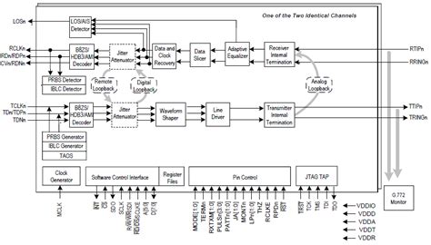 T1j1e1 Interface Products Renesas