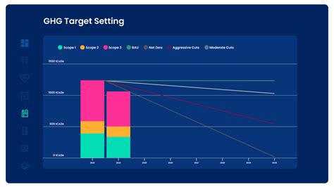 Science Based Climate Targets Initiative Sbti Guide