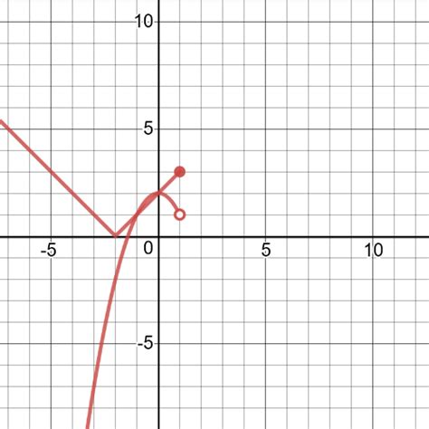 Section Piecewise Functions StudyHippo