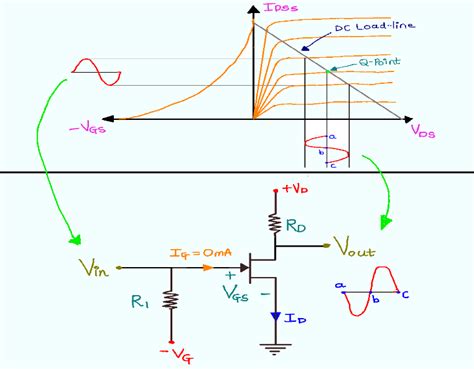 Biasing Techniques Of JFET