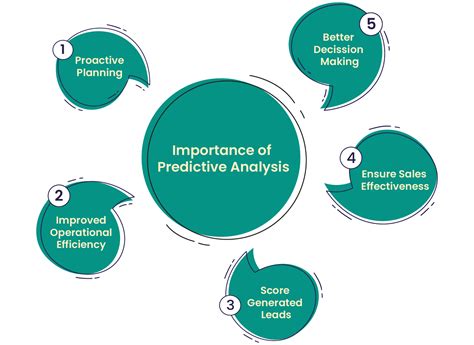 Learn How To Use Predictive Analytics For Accurate Forecasting