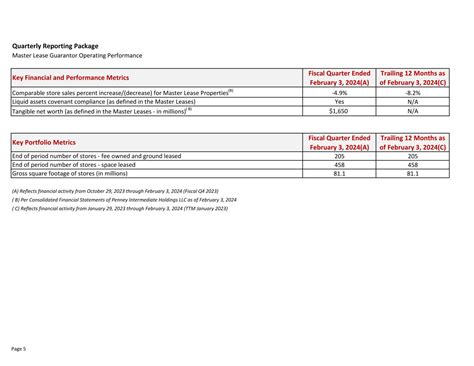 Copper Property Ctl Pass Through Trust Store Reporting Package