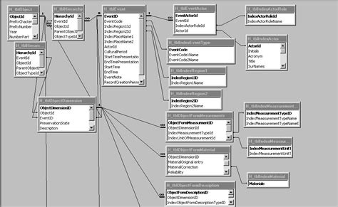 [diagram] Microsoft Crm Database Diagram Wiringschema Com