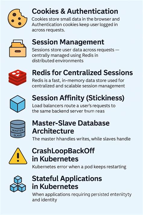 devops kubernetes redis sessionmanagement cookies