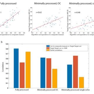 Explanation Of Variance Download Scientific Diagram
