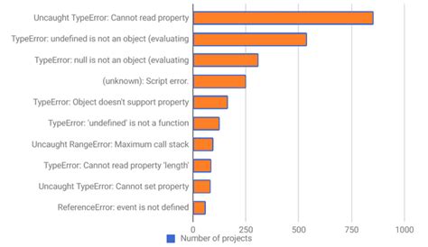 Javascript Errors