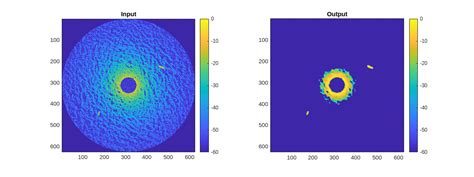 Radar Matlab And Simulink